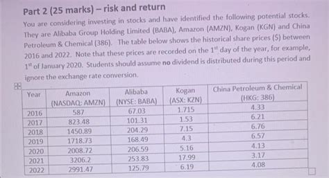 Solved Urgent Help Required1 Calculate The Return And Risk