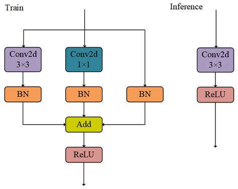 Dv Detr Improved Uav Aerial Small Target Detection Algorithm Based On Rt Detr