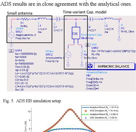 Figure 5 From Broadband Parametric Impedance Matching For Small Antennas Beyond The Bode Fano