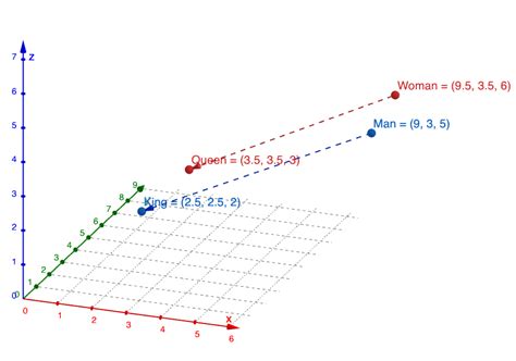 Using Pgvector With Seaorm In Rust Data Engineering ∪ Data Science