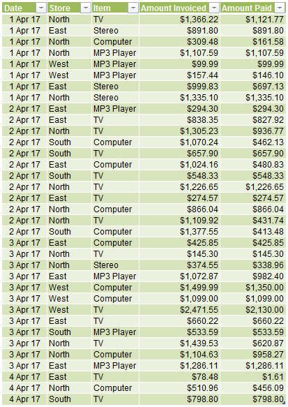 Sorting Sorted Sort Of