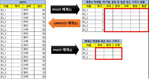 Mssql Pivot피벗 Unpivot 함수 행을 열로 변환하는 방법
