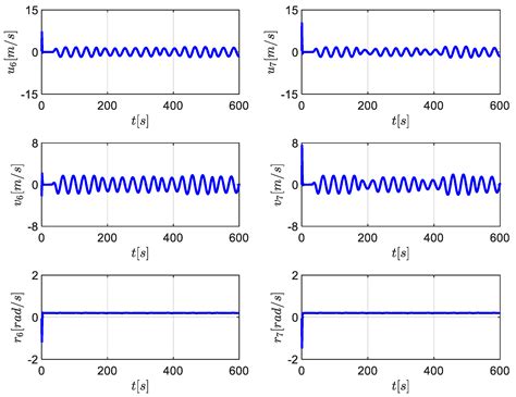 Jmse Free Full Text Affine Formation Maneuver Control For Multi Heterogeneous Unmanned