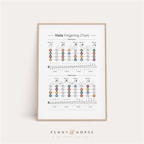 Viola Finger Position Chart Notes Diagram Minimal Viola Print First