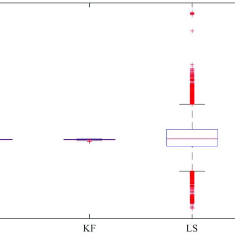 Trace 1 Statistical Distribution Of Predicted Clock Offset Download Scientific Diagram