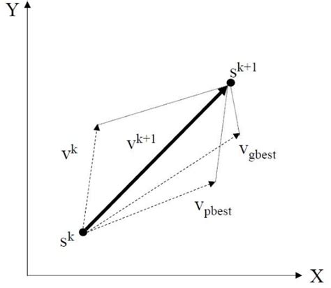Figure 3 From Analyzing And Predicting The Monthly Temperature Of Tehran Using Arima Model