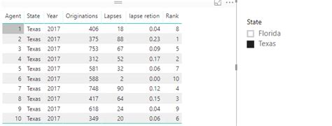 Solved How To Create Percentile Rank Dynamically Based On