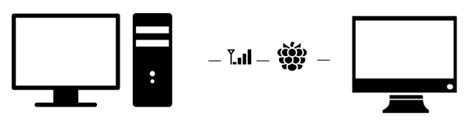Connection Tutorial Houdini Master Control
