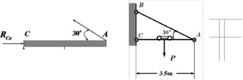 号槽钢组成 材料为 Q235 钢 许用应力 120mpa 。试校核梁的强度。附 18 号槽钢的横截面面积、惯性矩、抗弯截面系数分别为 A 29 30cm 2 I Y 百度教育