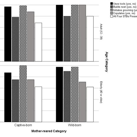 Chi Square Statistics For Copulation Download Scientific Diagram