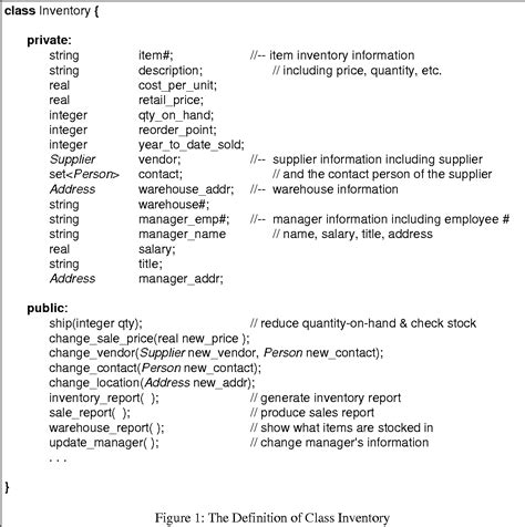 Figure 1 From A Method For Analyzing And Reducing Data Redundancy In Object Oriented Databases
