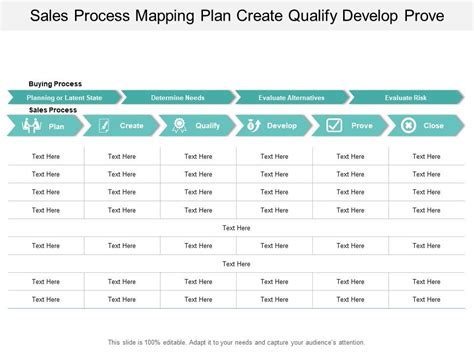 Sales Process Mapping Plan Create Qualify Develop Prove Ppt Powerpoint Pres