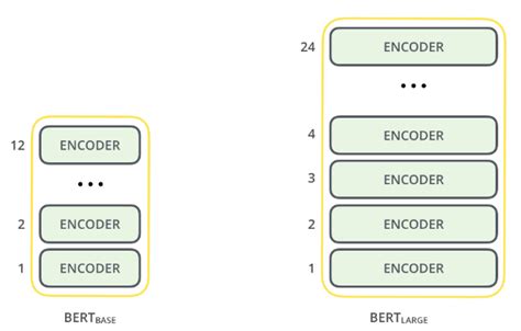Decoder Only Transformer Gandr Blog