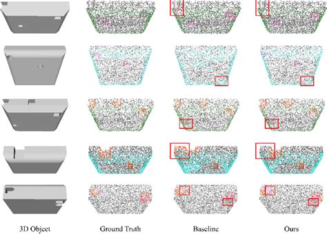 Figure 1 From Few Shot Point Cloud Semantic Segmentation For Camcad Via Feature Enhancement And