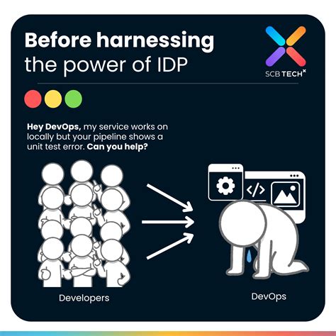 devops insider automate งานพัฒนาซอฟต์แวร์ด้วย 6 ส่วนประกอบหลักของ idp
