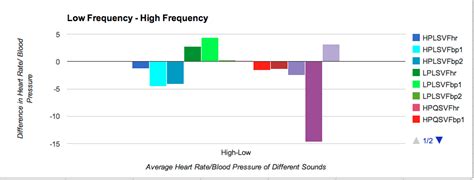 Kennedy Biology Blog 27 Experiment Graph