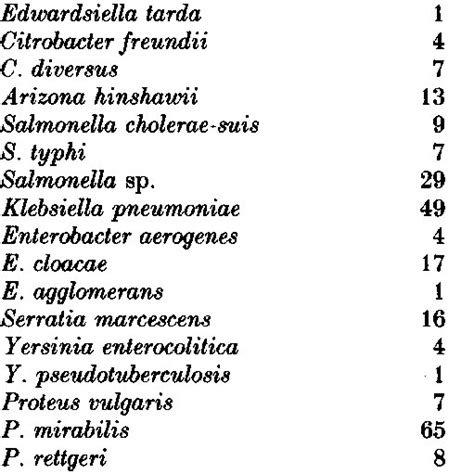 Pdf Comparison Of The Microbact 12e And 24e Systems And The Api 20e System For The