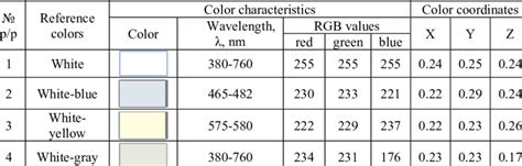 Spectrophotometric Color Characteristics Download Scientific Diagram