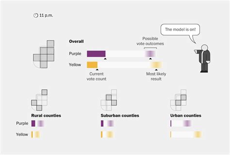 infographics flowingdata
