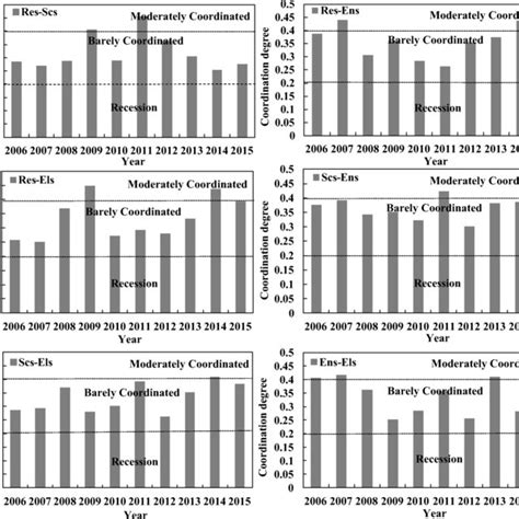Guoqiang Wang Professor Associate Ph D Beijing Normal University Beijing Bnu
