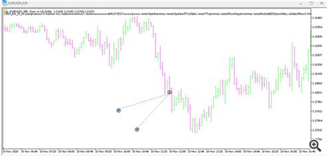 Mt5 Issue With Strategy Tester Day Trading Strategies General