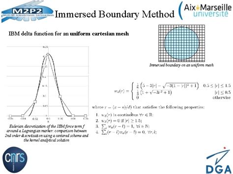 Implementation Of A New Discrete Immersed Boundary Method