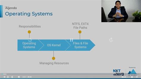 Sangeetha Kaparthi On Linkedin Ccbp Ccbpian Nxtwave Coding Ccbpacademy Ccbp4 Techcommunity