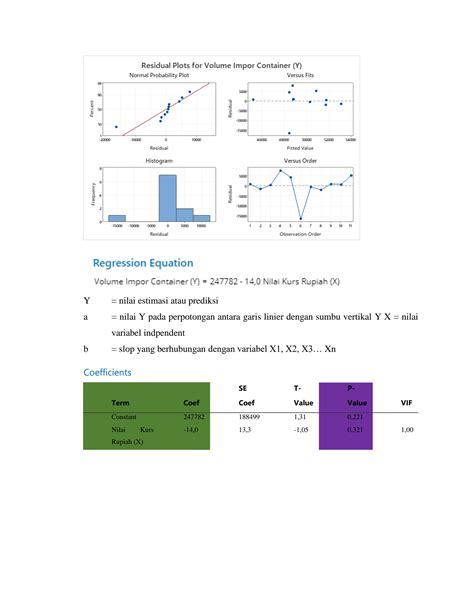 Solution Forecasting Model Regresi Linier Sederhana Forecasting Model
