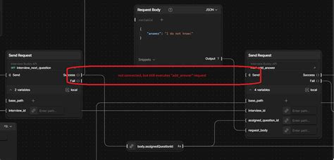 Not Connected Send Request Block Still Executed Ask The Experts And
