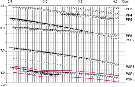 Synthetic Seismogram Download Scientific Diagram