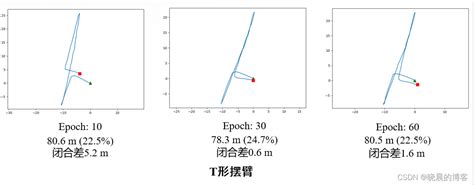 模型驱动pdr、数据驱动pdr实验效果对比数据驱动和模型驱动 Csdn博客