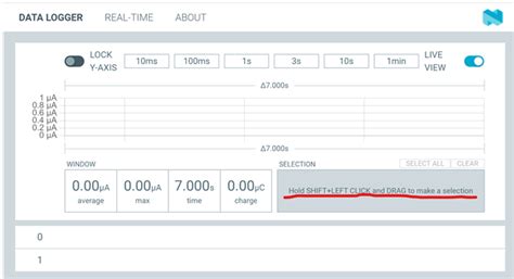 Power Profiler 2 Average Nordic Qanda Nordic Devzone Nordic Devzone