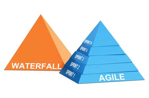 Agile Vs Waterfall Which Is The Right Software Development Methodology For Your Project