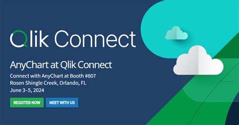 Qlik Connect 2024 Anychart