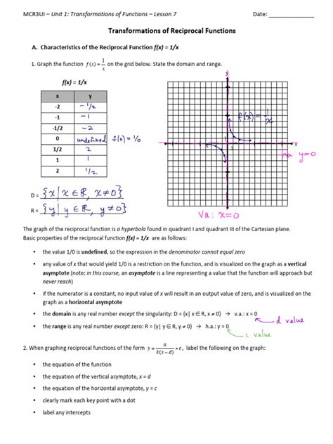 Transformations Of Reciprocal Functions Pdf