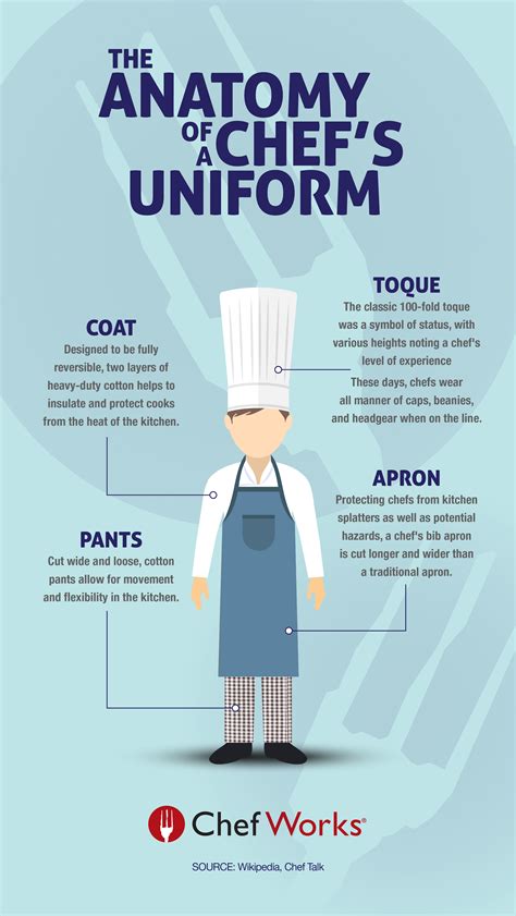 Dress To Impress Anatomy Of A Chefs Uniform Chef Works Blog