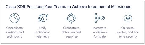 Cisco XDR Primer מוצרי סיסקו
