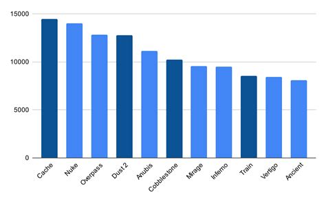 Фанат CS GO определил самую большую карту в игре Самая большая карта в