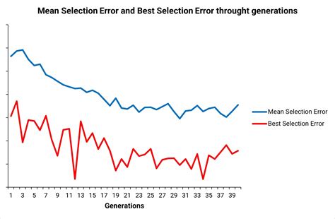 Genetic Algorithms For Feature Selection In Machine Learning
