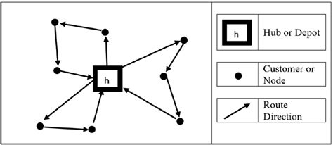 Algorithms Free Full Text Bilayer Local Search Enhanced Particle