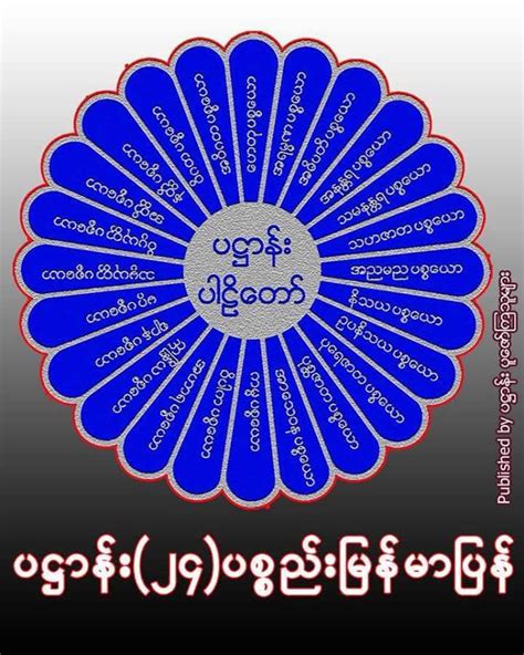 ဗုဒၶသာသနံ စိရံတိ႒တု ဝါဆိုလျပည့္ ေန ့အေၾကာင္း သိေကာင္းစရာ