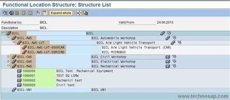 Sap Credit Memo Process What Is Credit Memo
