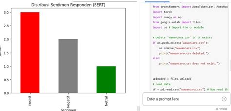 Sentiment Analysis From Interview Transcript Data By Using Python Dewi A