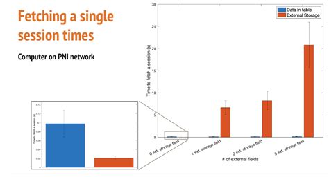 parallelize file transfer for external blobs · issue 367 · datajoint datajoint matlab · github