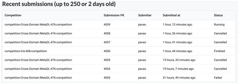 We Need More Information In Job Status Page Issue Codalab Codabench GitHub