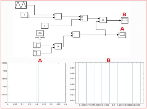 4 Pwm With Step Perturbation Download Scientific Diagram