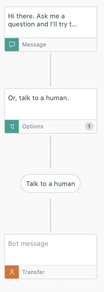 About Answer Bot For Zendesk Messaging Demeter Ict Apac