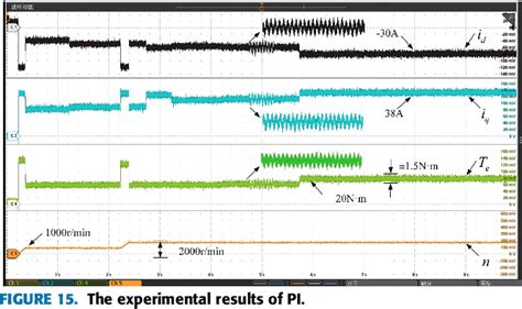 Figure 15 From Improved Super Twisting Non Singular Fast Terminal Sliding Mode Control Of