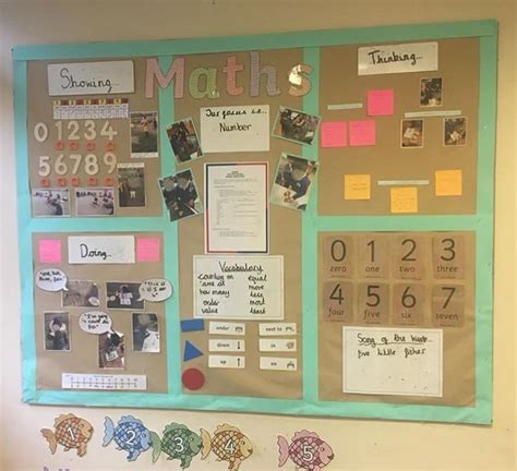 Maths Working Wall In Nursery Includes Reasoning From The Maths
