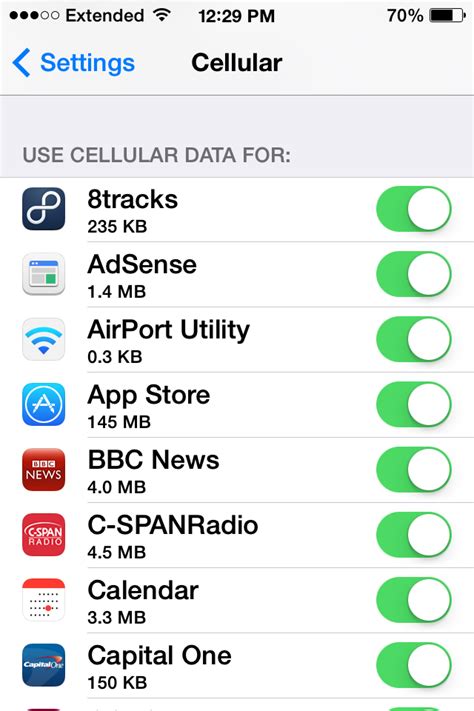 Cell Data Usage